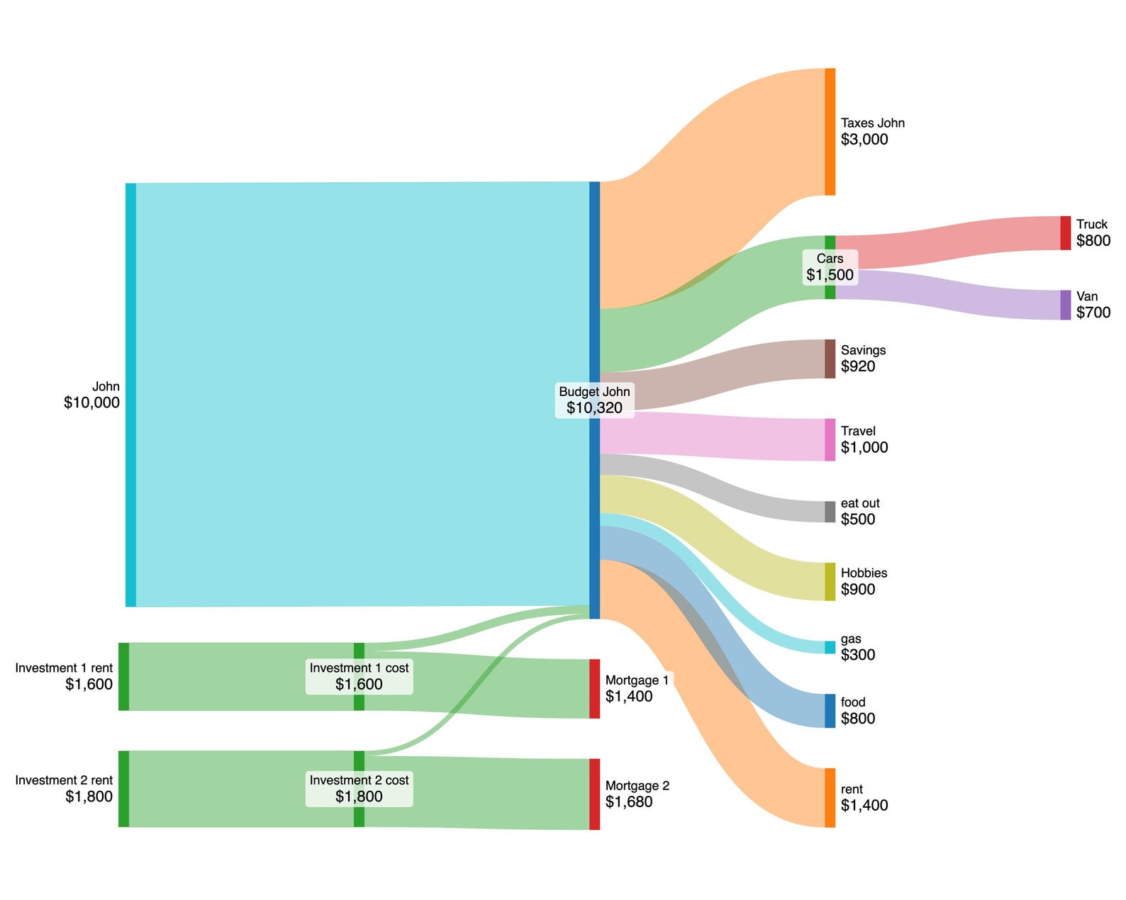 Personal Budget Flow Chart - Etsy