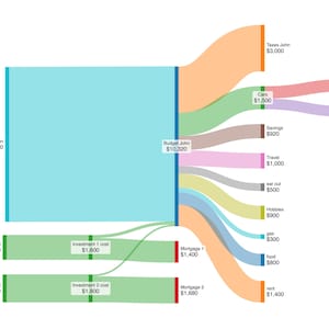 Personal Budget Flow Chart - Etsy