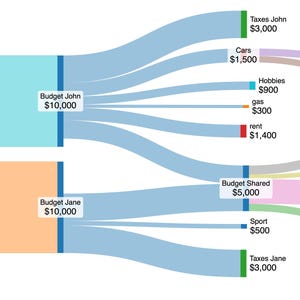Personal Budget Flow Chart - Etsy