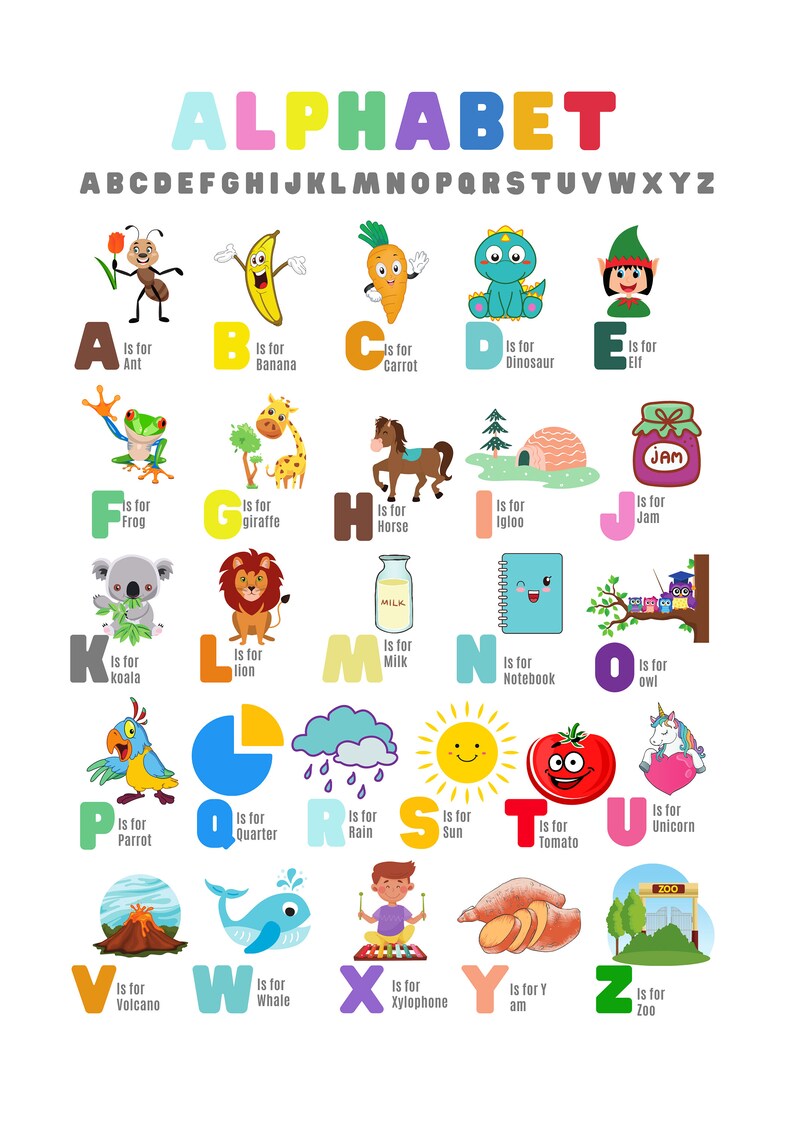 Alphabet Poster - Etsy Ireland