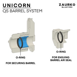 XYL UNICORN - Quick Swap Barrel System - Etsy