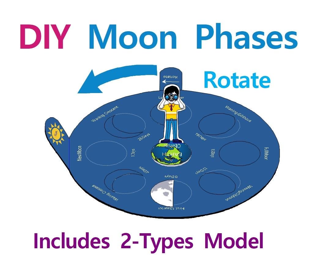 DIY Paper Moon Phases Wheel Template, Lunar Phases, Solar System, Lunar ...