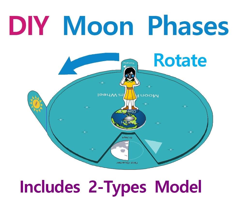 DIY Paper Moon Phases Wheel Template, Lunar Phases, Solar System, Lunar ...