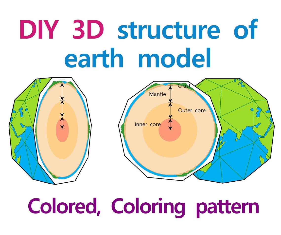 DIY 3D Structure of Earth Model, 3D Earth's Interior, Layer of Earth ...