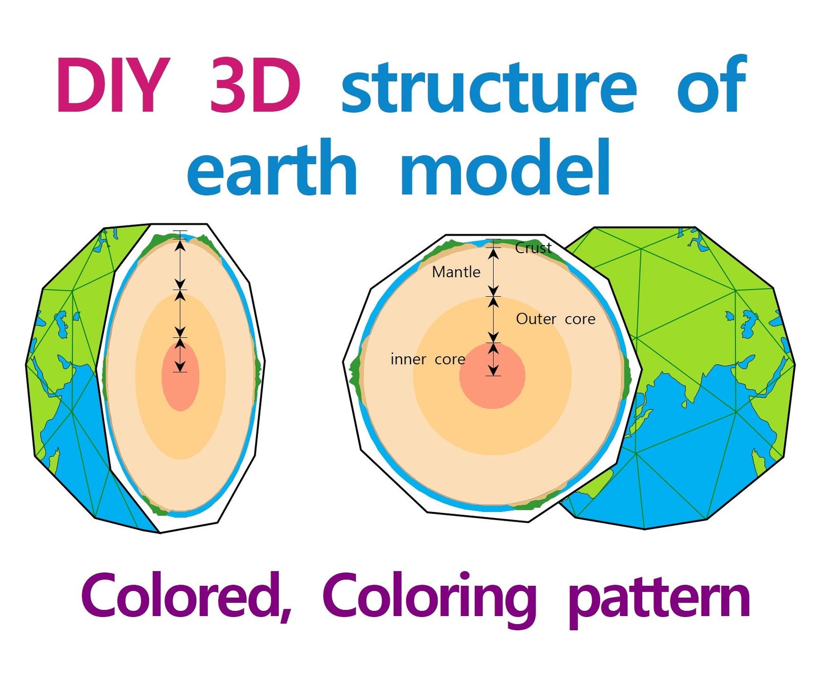 DIY 3D Structure of Earth Model, 3D Earth's Interior, Layer of Earth ...