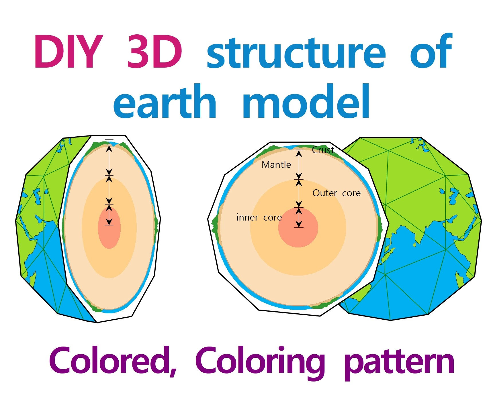 DIY 3D Structure of Earth Model, 3D Earth's Interior, Layer of Earth ...