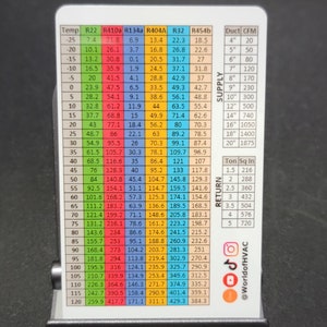 HVAC Quick Reference Card - Etsy