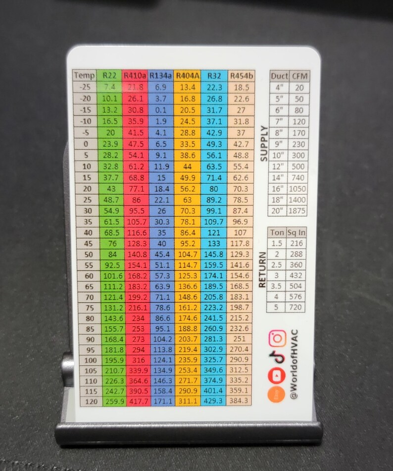 HVAC Quick Reference Card - Etsy