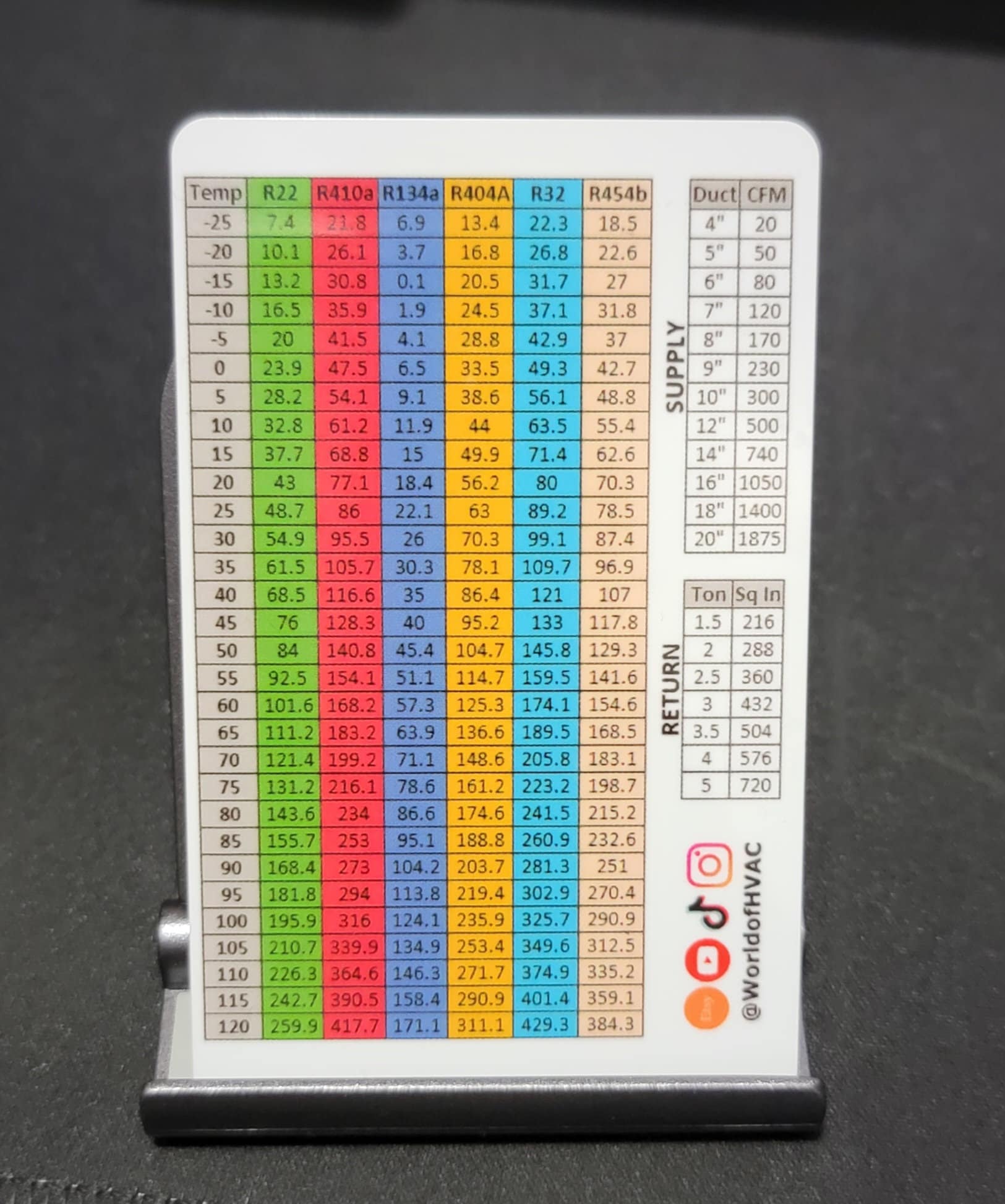 HVAC Quick Reference Card - Etsy