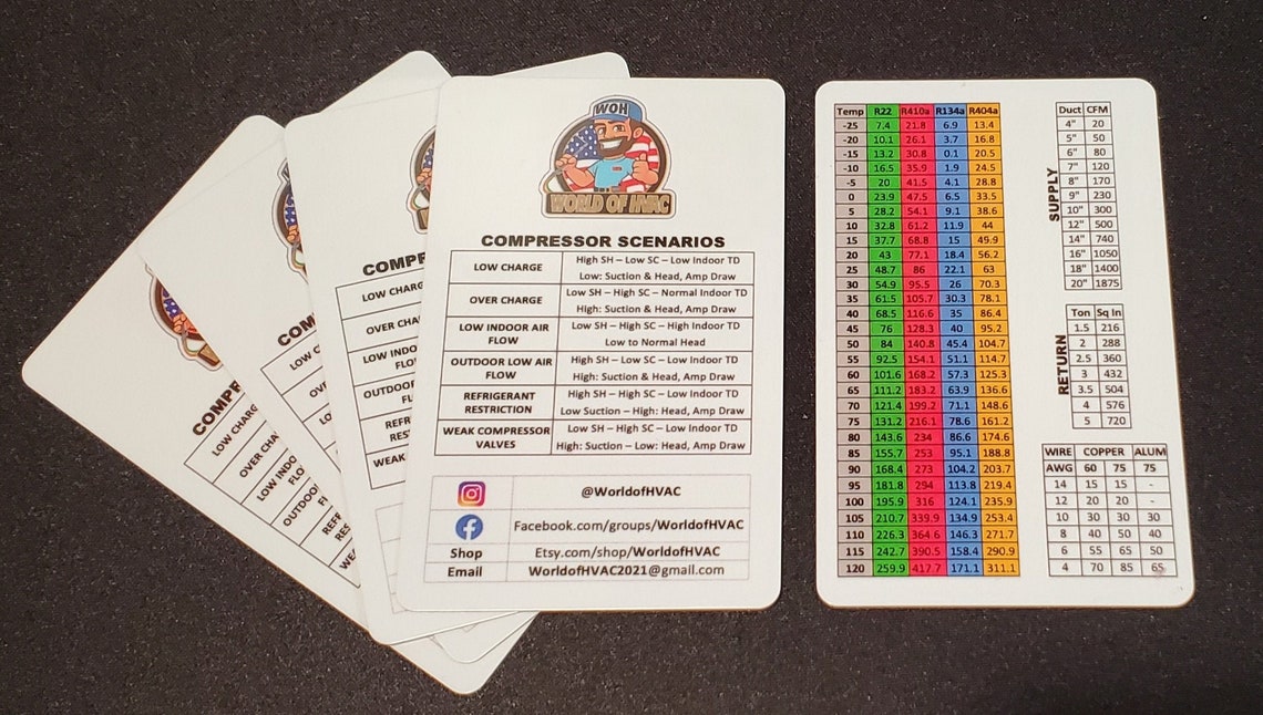 5 Pack HVAC Quick Reference Card | Etsy