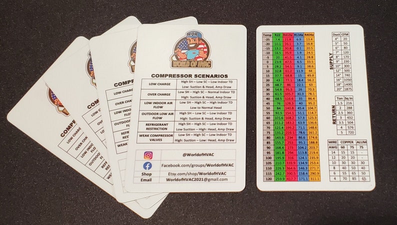 5 Pack HVAC Quick Reference Card - Etsy