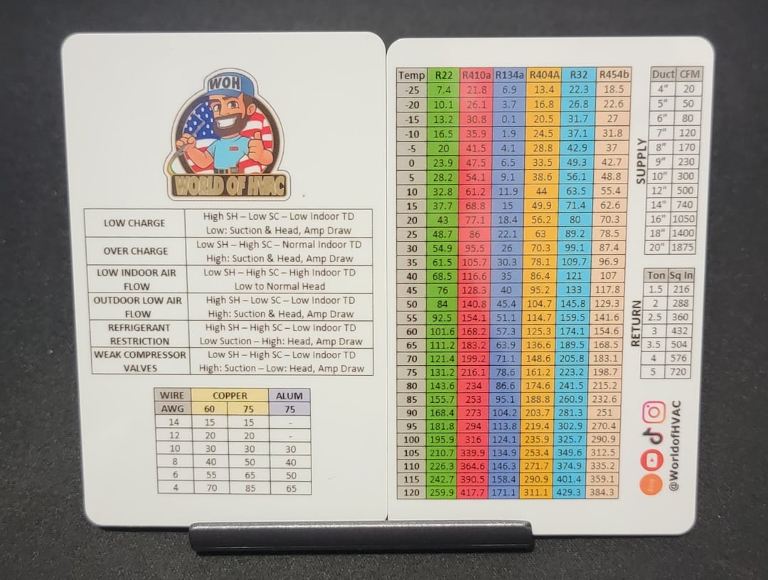 HVAC Quick Reference Card - Etsy