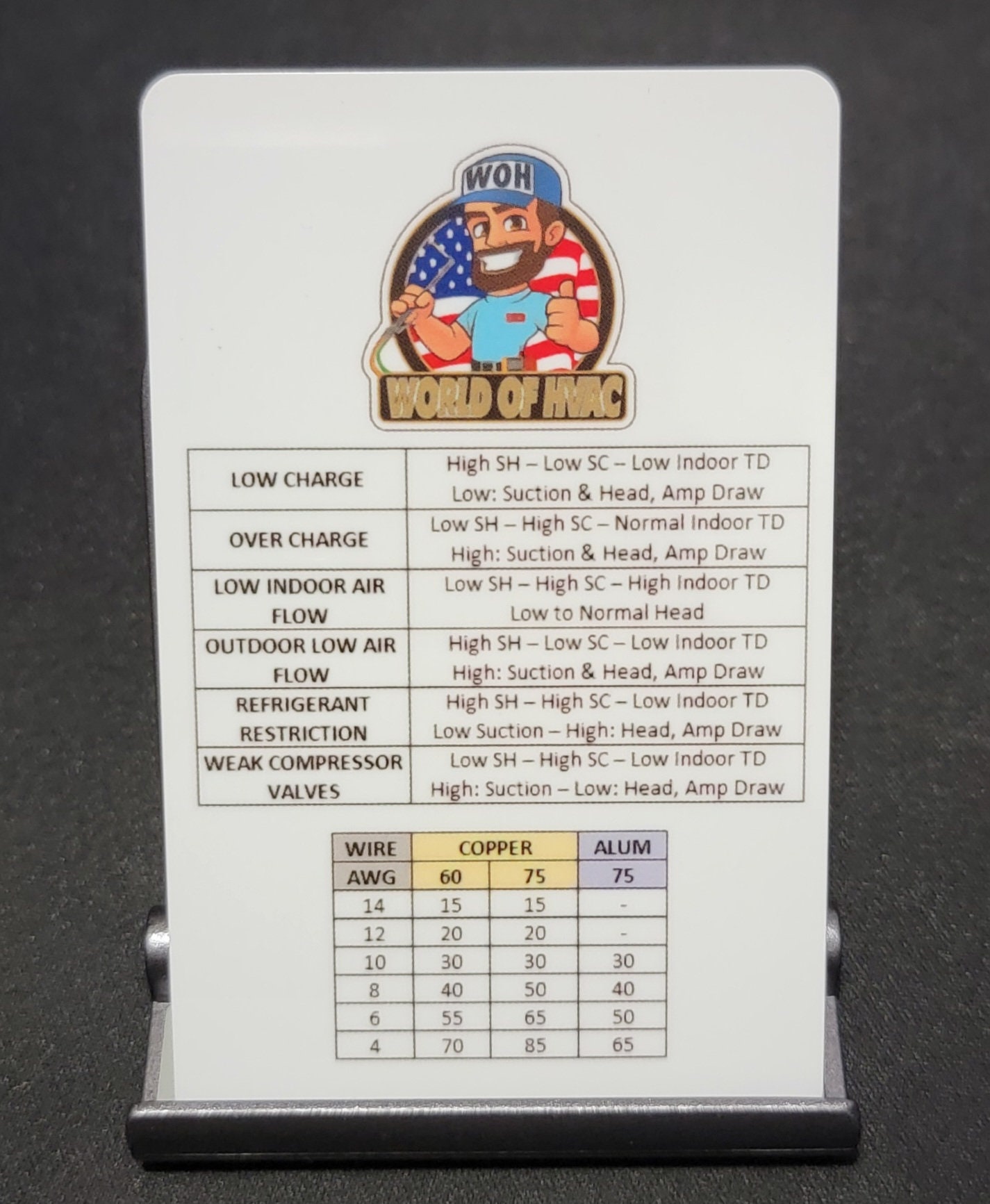 HVAC Quick Reference Card - Etsy