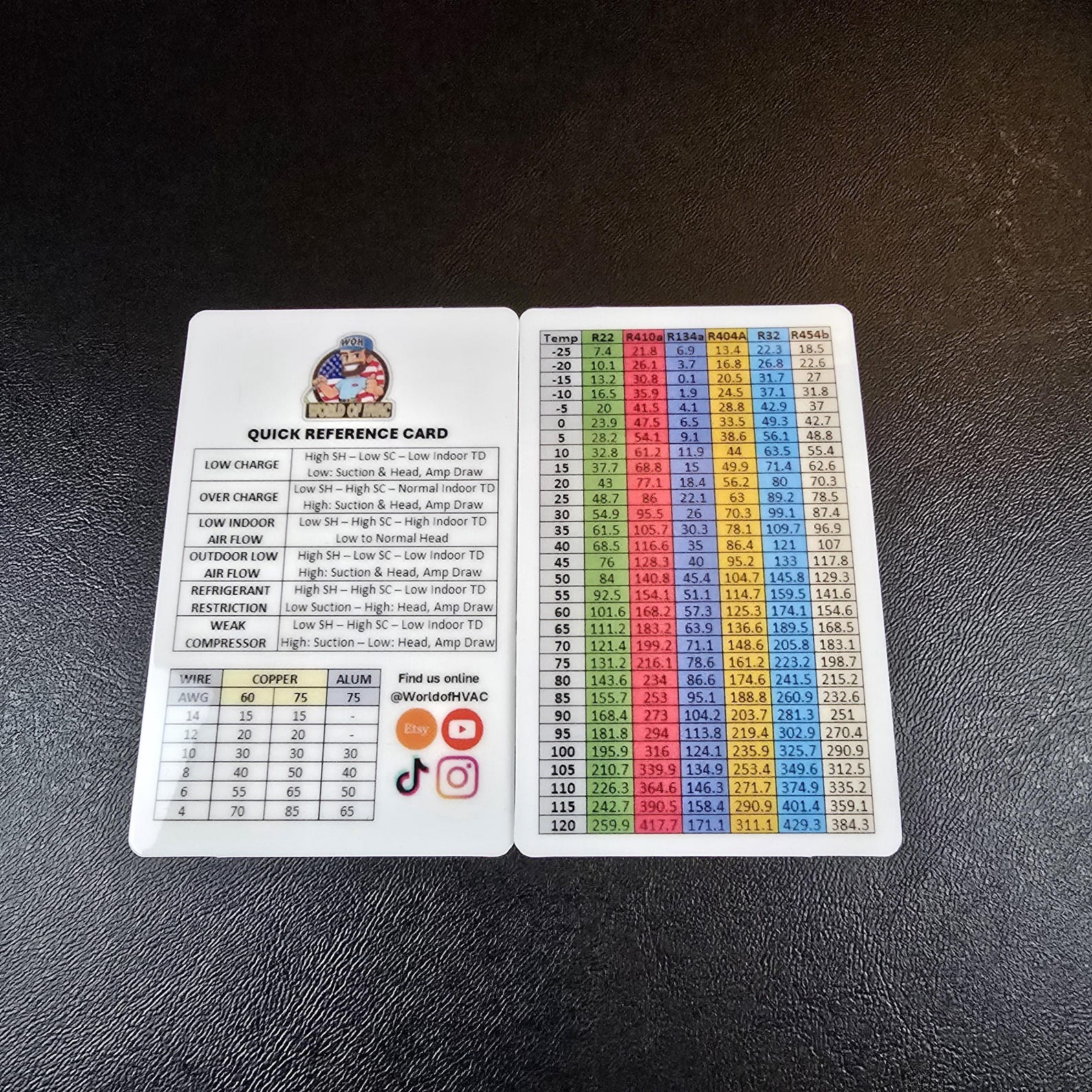 HVAC Quick Reference Card - Etsy
