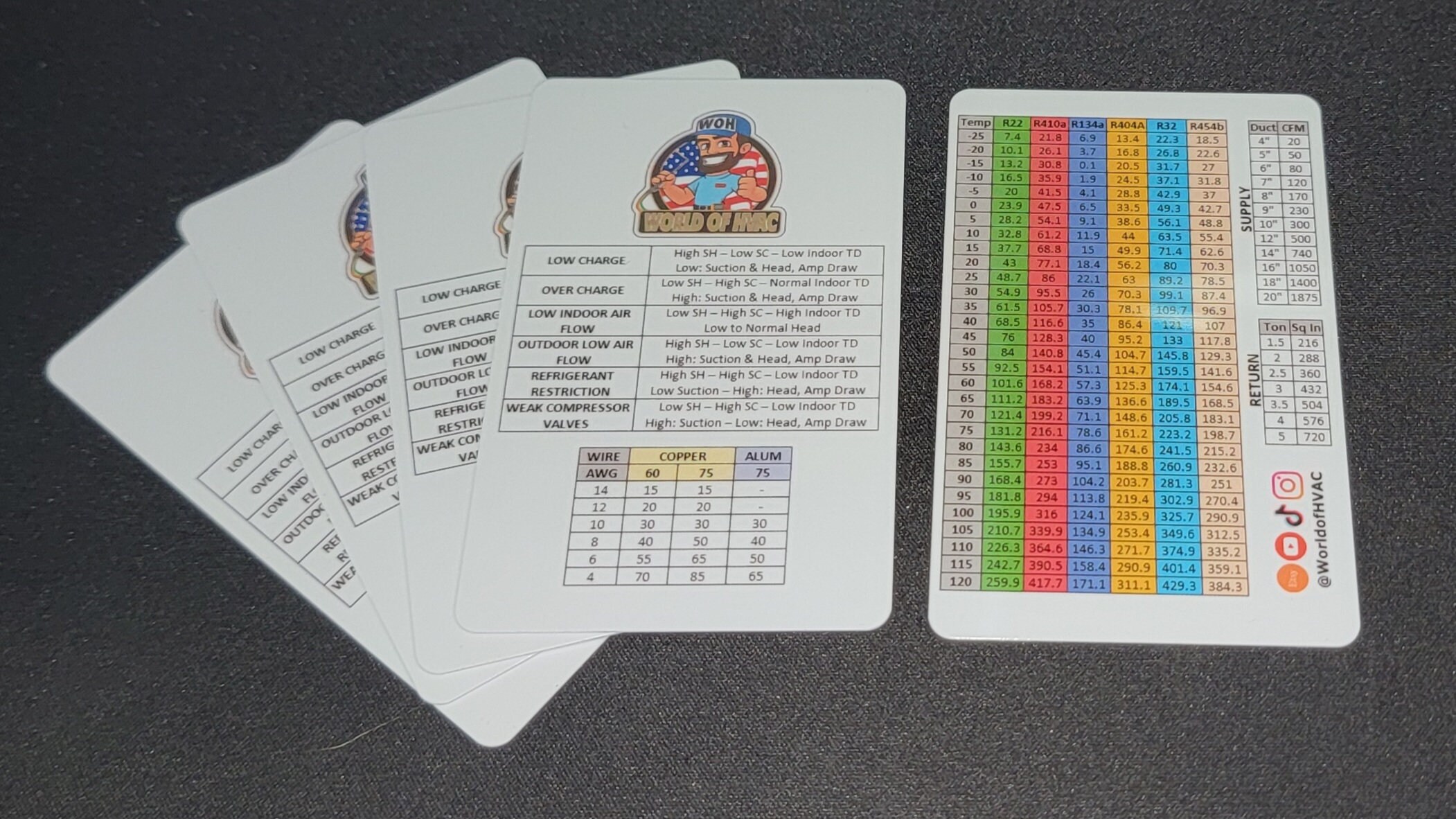 5 Pack - HVAC Quick Reference Card - Etsy
