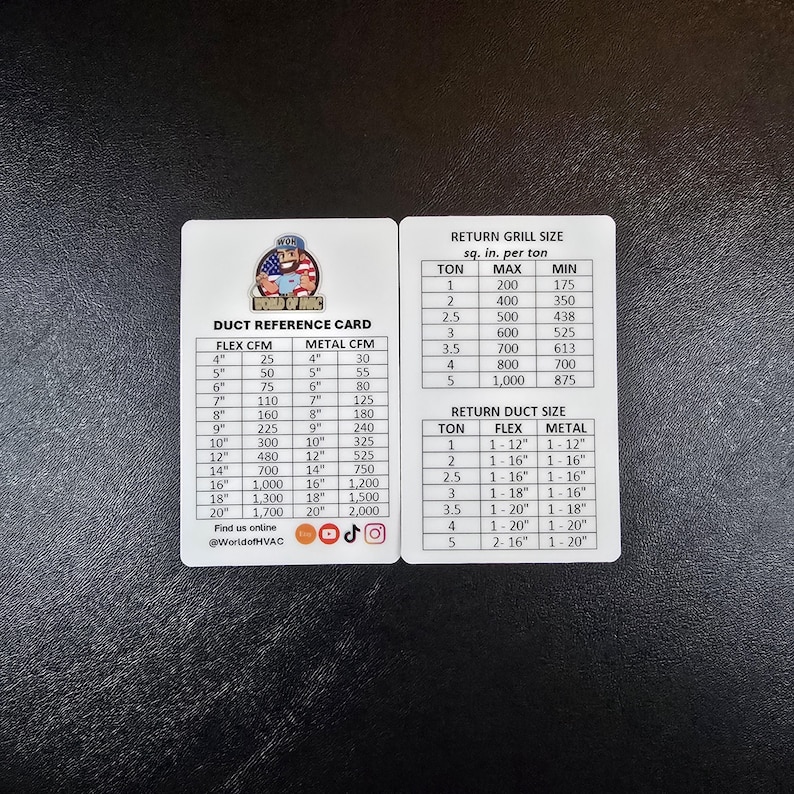 Combo HVAC Quick + Duct Reference Cards - Etsy