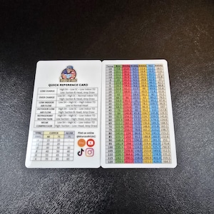Combo HVAC Quick + Duct Reference Cards - Etsy