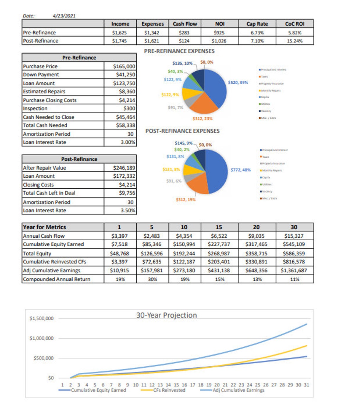 Rentals: Real Estate Rental Property Analyzer Investment Property ...