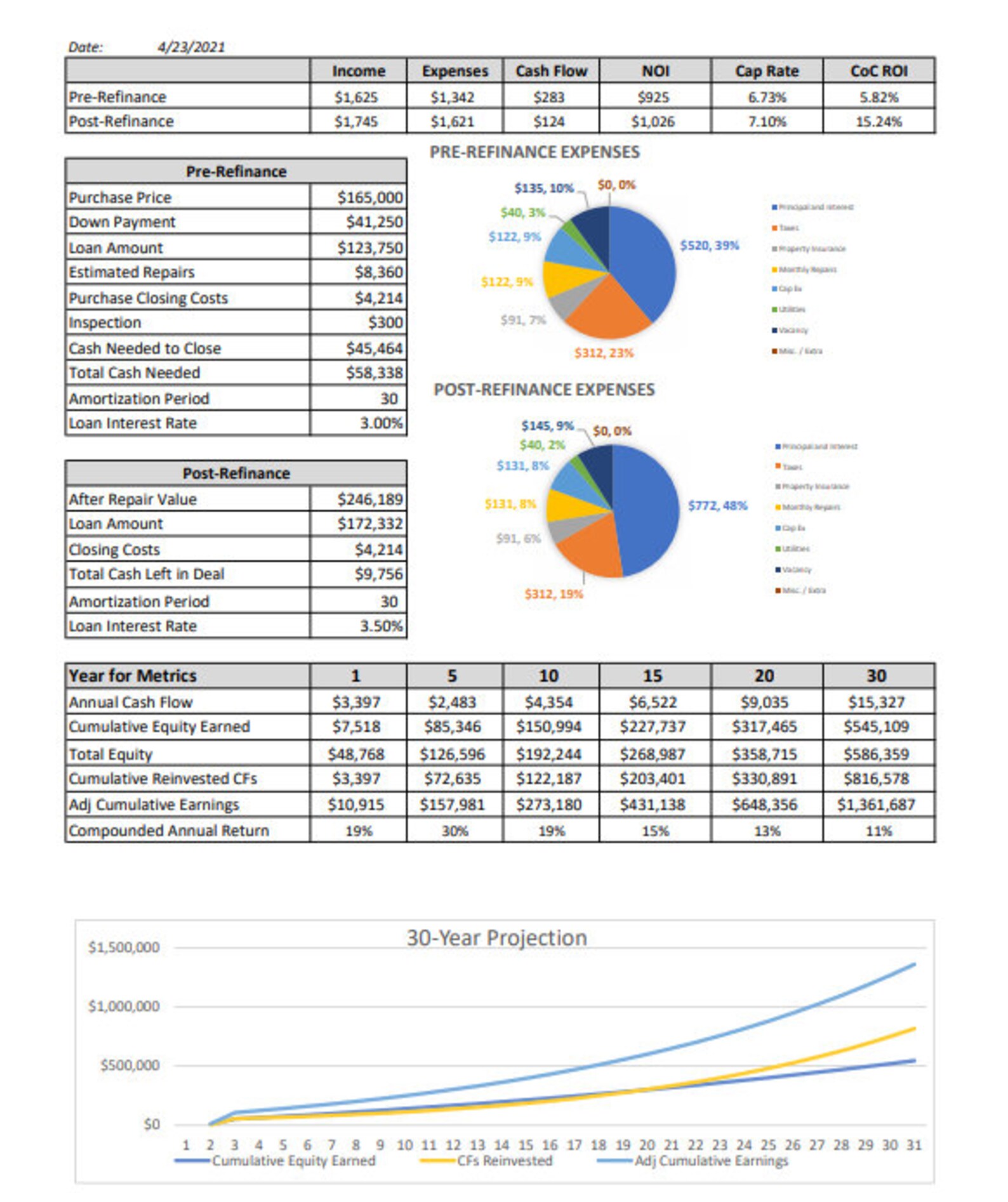 Rentals: Real Estate Rental Property Analyzer Investment Property ...