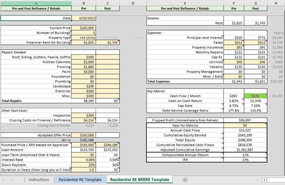 Rentals: Real Estate Rental Property Analyzer Investment Property ...