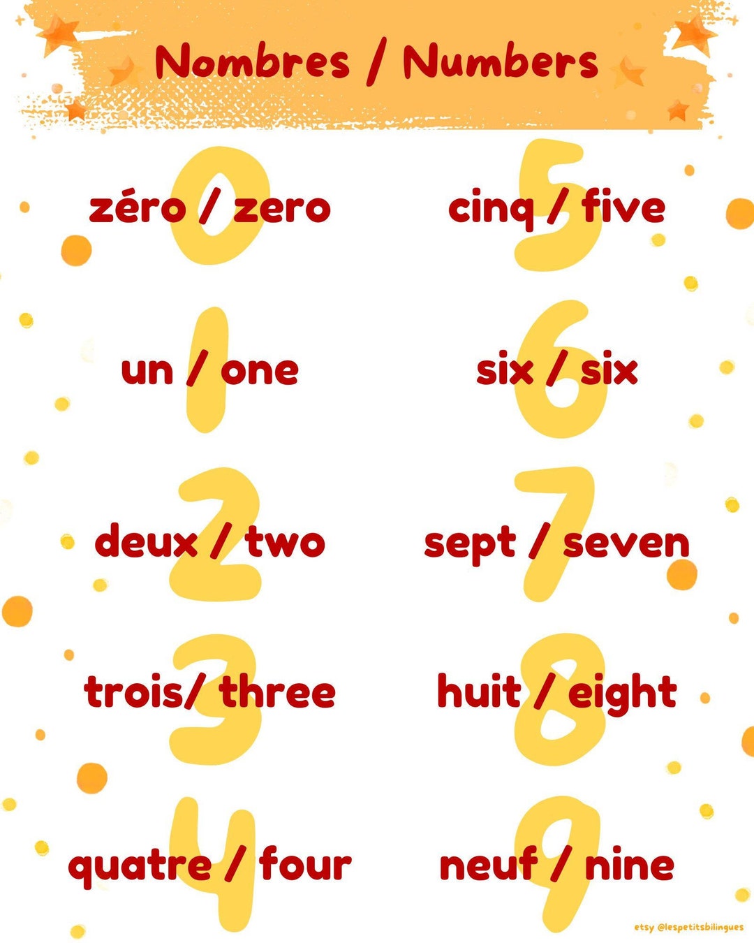 Numbers/numbers French/english Bilingual Educational Posters for Kids ...