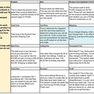 Simple Printify Profit Calculator Spreadsheet Instant Download - Etsy ...