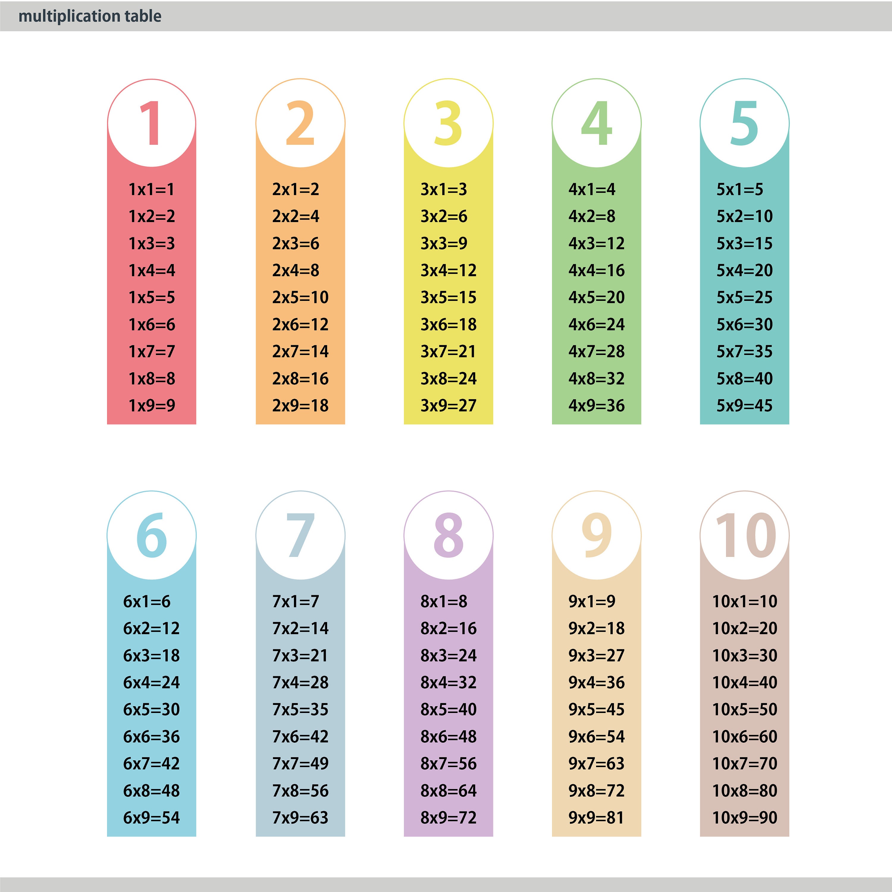 Multiplication Table - Etsy