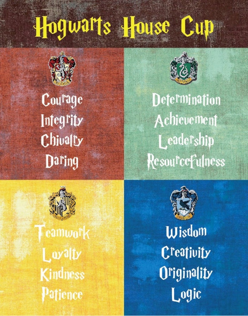 Hogwarts House Cup Traits Classroom Chart Printable - Etsy