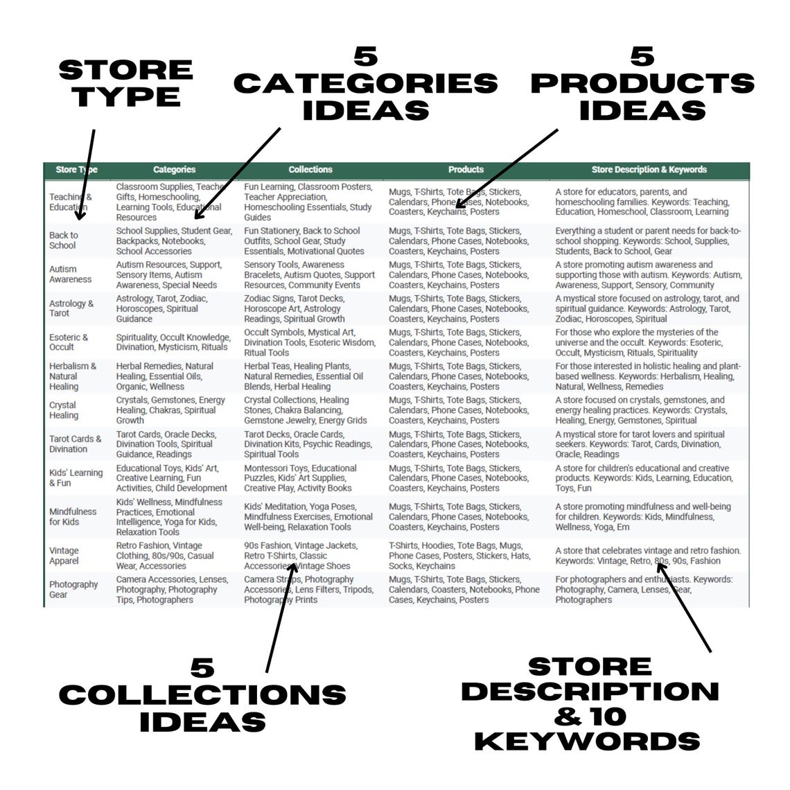 100 Zazzle Store Ideas: Your Ultimate Boost-start Guide to Selling ...
