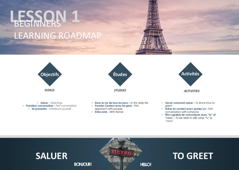 French for Beginners, French Beginners Lesson, French Teaching, France ...