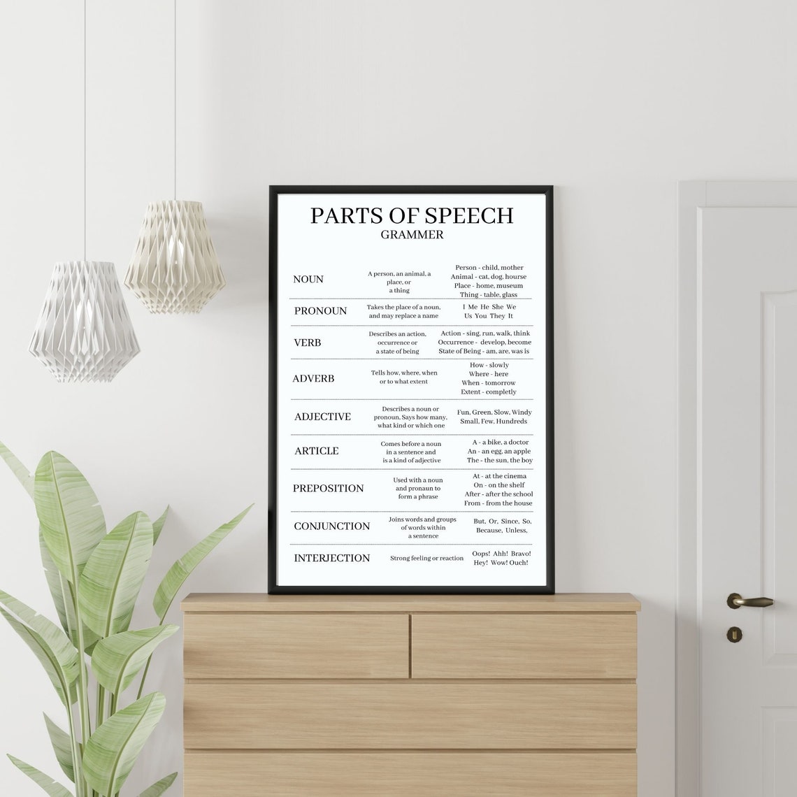 Parts of Speech Printable Grammar Chart Poster Montessori Home ...