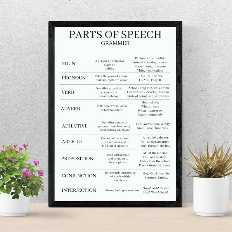 Parts of Speech Printable | Grammar Chart | Poster | Montessori | Home ...
