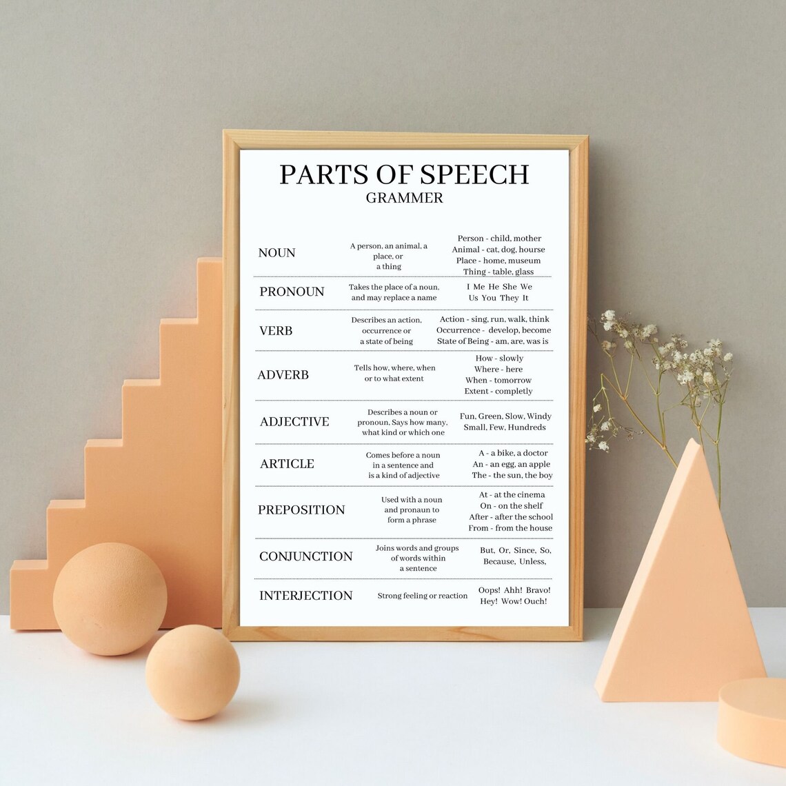 Parts of Speech Printable Grammar Chart Poster Montessori Home ...
