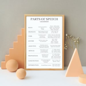 Parts of Speech Printable | Grammar Chart | Poster | Montessori | Home ...