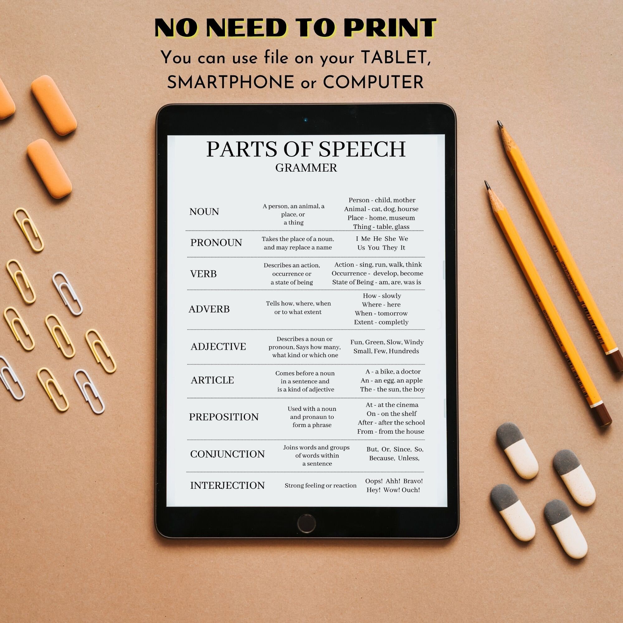 Parts of Speech Printable | Grammar Chart | Poster | Montessori | Home ...