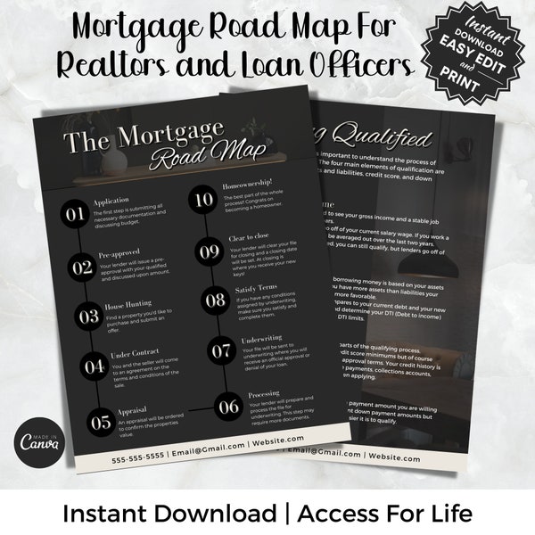 Real Estate Road Map Template - Etsy