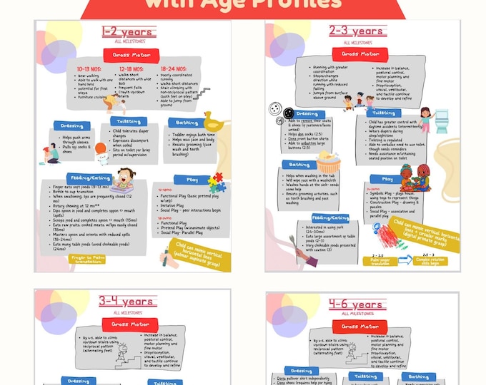 Primitive Reflexes Cheat Sheet Mouse Pad rectangle Therapy Office Decor ...