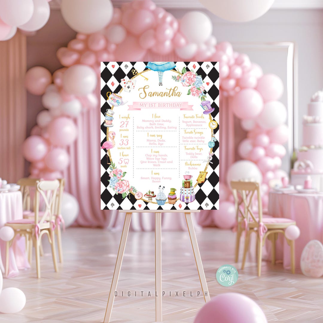 Alice in Wonderland Milestone Poster, Editable Birthday Sign (digital ...