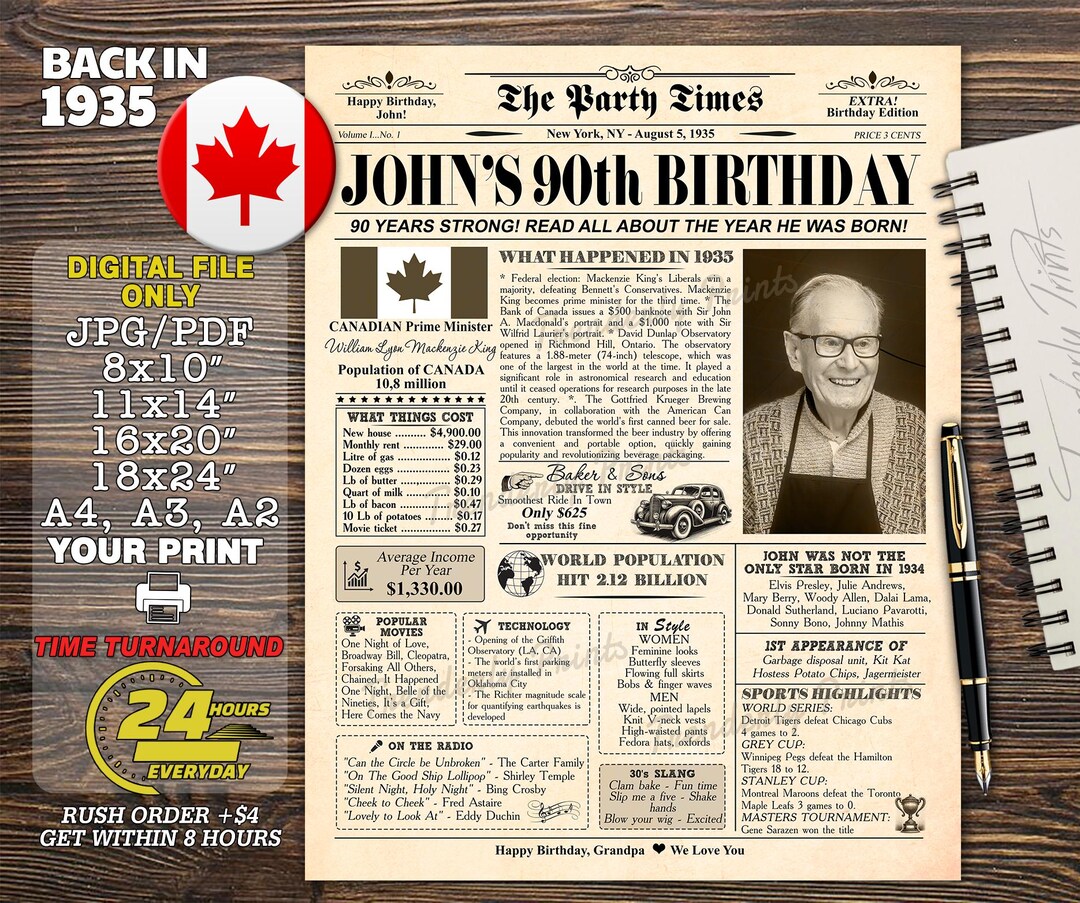 Back in 1935 CA, 1935 Anniversary Board, 90th Birthday Printable Sign ...