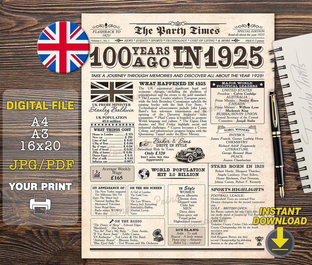100th Birthday Gift for Men and Women, Personalized British Poster ...
