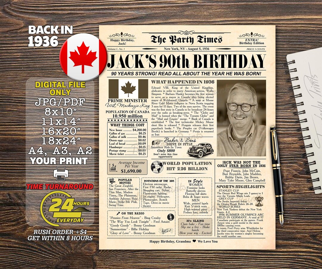 Back in 1936 CA, 1936 Anniversary Board, 90th Birthday Printable Sign ...