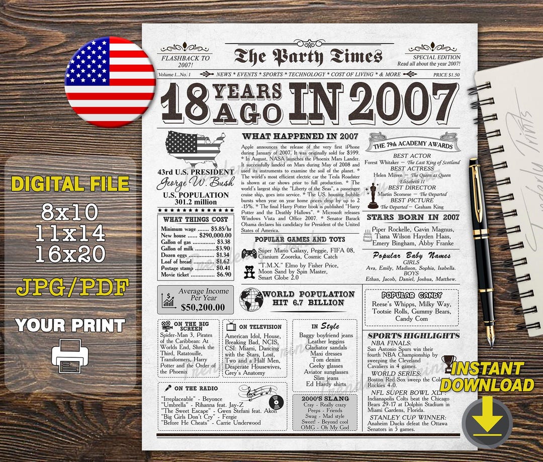 Back in 2007, Newspaper Birthday Poster, 18th Birthday Sign, 2007 ...
