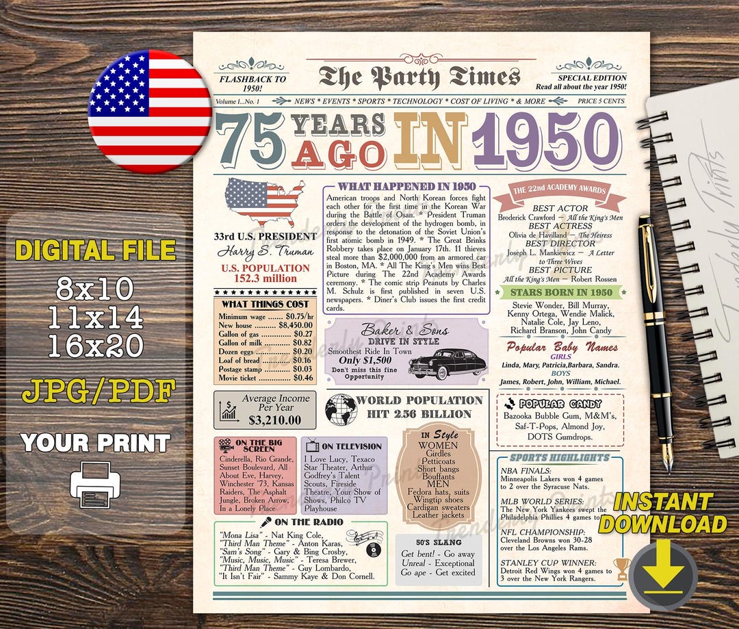 75th Birthday Newspaper Sign, 1950 Poster, 75 Years Ago Back in 1950 ...