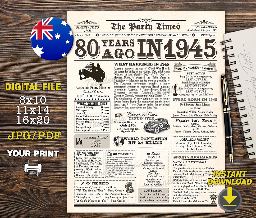 80th Birthday Gift, 1945 Printable Poster Australian Fact, 1945 Birthday Poster, 80th Birthday ...