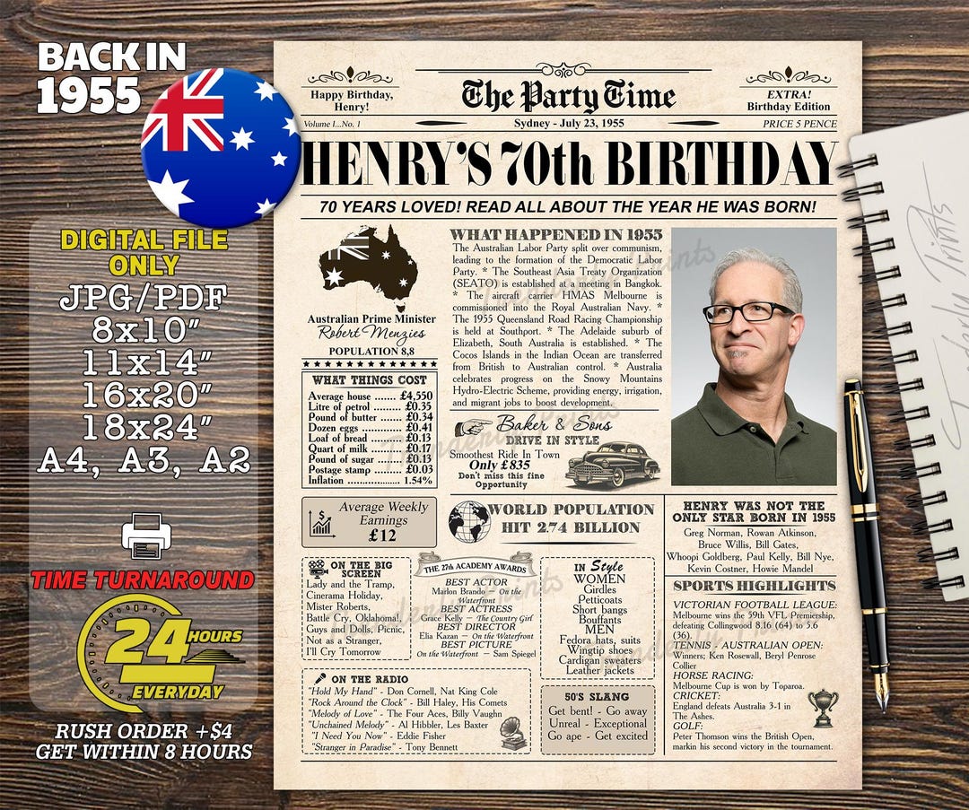 Back in 1955 Australia, 1955 Newspaper Poster Australia, 70th Birthday ...