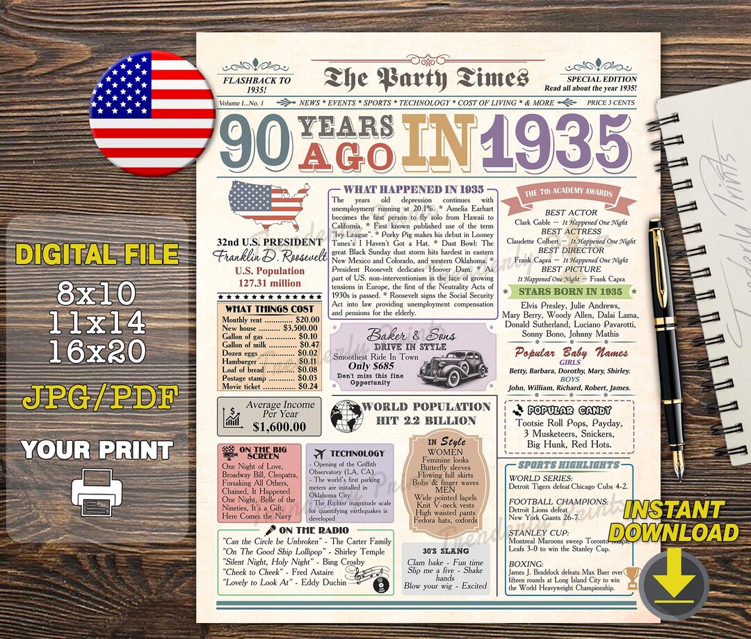 1935 Poster, 90th Birthday Newspaper Sign, 90 Years Ago Back in 1935 ...