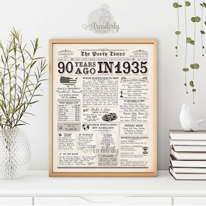 1935 Poster, 90th Birthday Newspaper Sign, 90 Years Ago Back in 1935, 90th Birthday Decorations ...