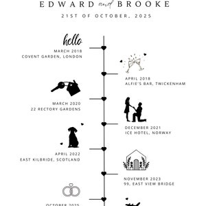 Our Journey so Far Wedding Timeline Sign, Our Love Story Timeline Board, Love Journey Photo ...