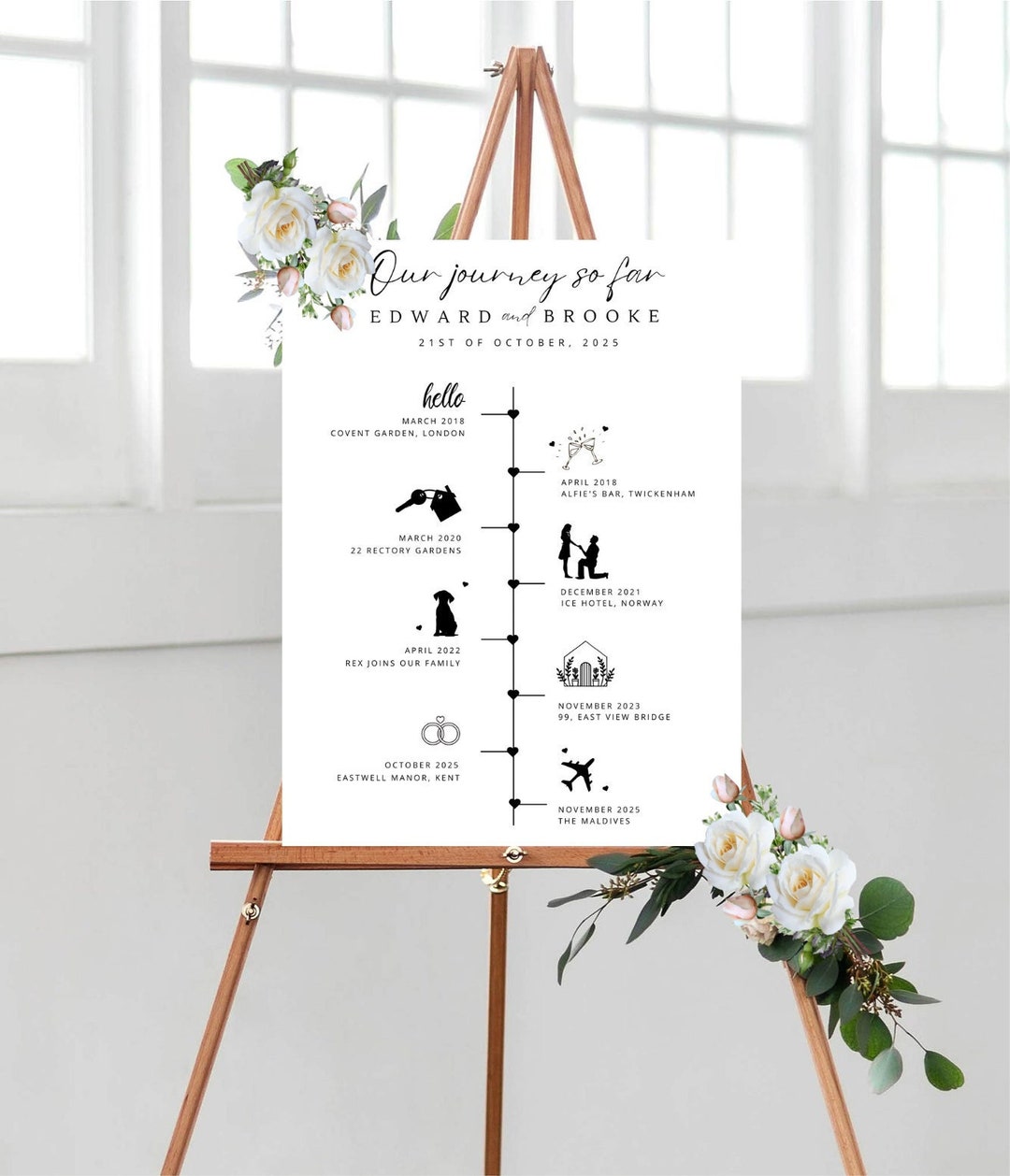 Our Journey so Far Wedding Timeline Sign, Our Love Story Timeline Board, Love Journey Wedding ...