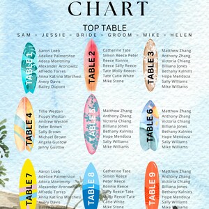 Beach Table Plan, Surfboard Table Plan, Surfs up Seating Chart, Surfing ...
